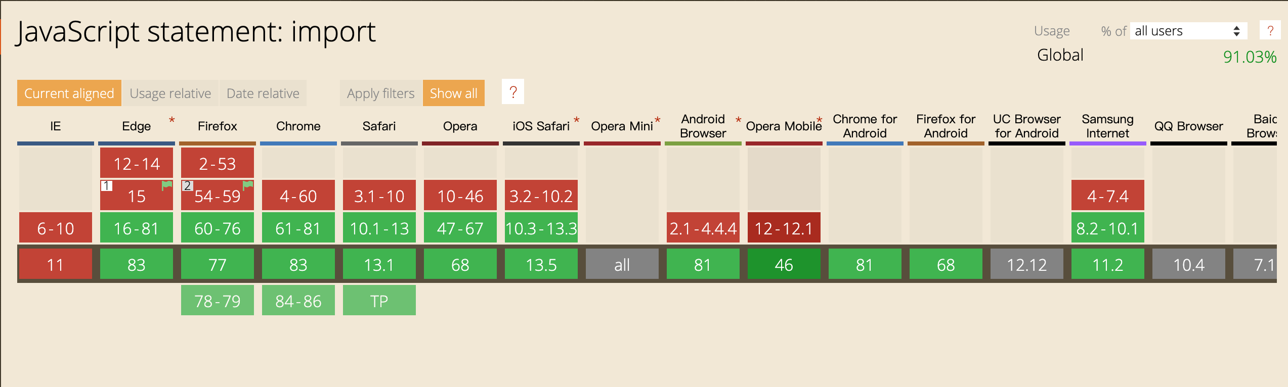 snowpack初探 | 李冬琳的博客